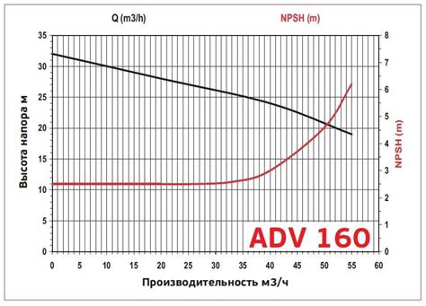 Adv 160pp80010hp2800bsp Vertical Centrifugal Pump