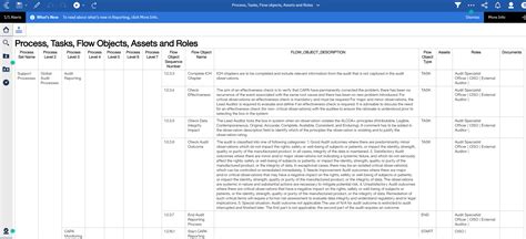 Cognos Report Repository Interfacing Community