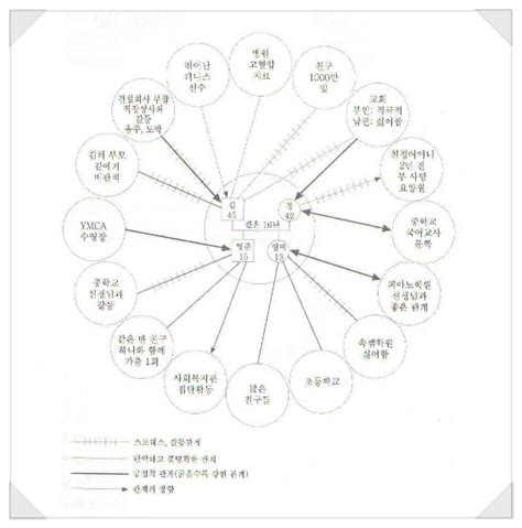생태도 네이버 블로그