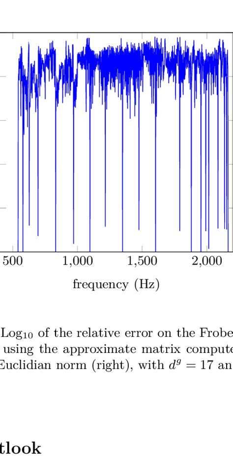 9 Shows The Relative Frobenius Norm Error On The Matrix A µ And The Download Scientific Diagram