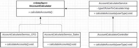Solid Principles And Salesforce Folder It