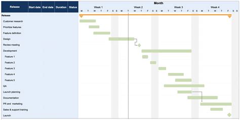 Free Gantt Chart Templates In Excel For Project Management