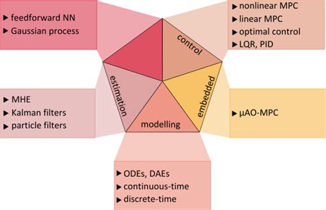 Hilo Mpc Documentation — Hilo Mpc 101 Documentation