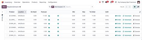 Reordering Rules — Odoo Saas 183 Documentation