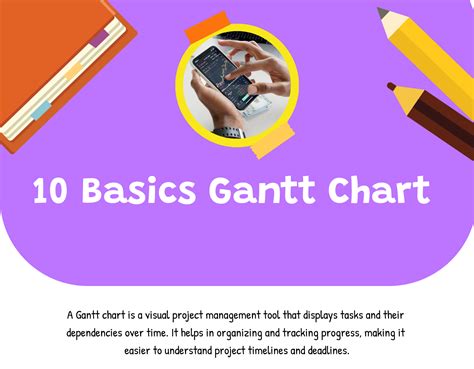 Gantt Chart A Comprehensive Guide To Project Management The Art Of Process