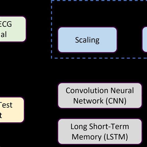 Block Diagram Proposed Methodology Download Scientific Diagram