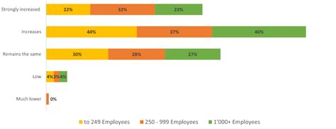 BPM Study Development And Trends Of Process Management