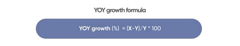 Year Over Year Yoy Definition And Meaning