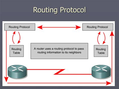 Ppt Switching And Routing Technique Powerpoint Presentation Free
