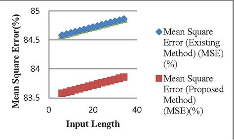 Figure 3 From Reversible Data Hiding Using Texture Synthesis Approach