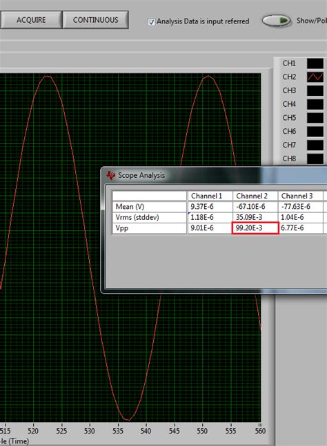 Compilerads1298ecgfe Pdk Fft Results Not Matching With Scope In