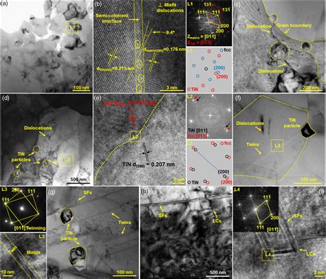 Improved Strength Ductility Synergy Of A Cocrni Medium‐entropy Alloy By Ex Situ Tin