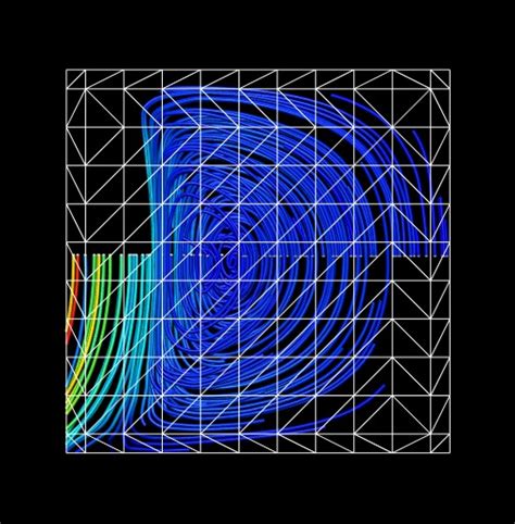 Streamlines Shortened In Cmgui Example · Issue 145 · Cmlibszinc · Github