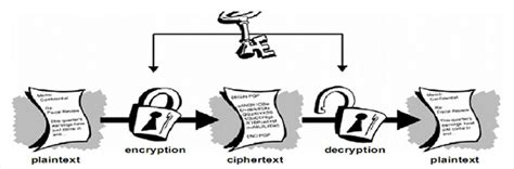 how to encrypt and decrypt in c using simple aes keys