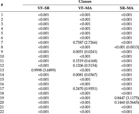 Hypothesis Testing P Value Adjusted P Value After BY Download Scientific Diagram