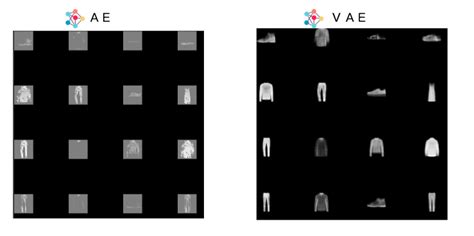 Day 24 Vaevariational Autoencoder 實作 It 邦幫忙一起幫忙解決難題，拯救 It 人的一天