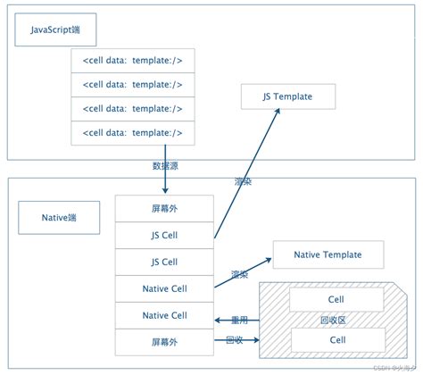 react native应用与优化 reactnative 主线程 csdn博客