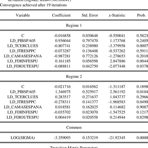 Markov Switching Regression Download Table