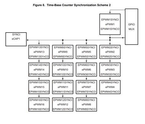 Tms320f28035 Adding Pwmc To Hrpwm Example C2000 Microcontrollers