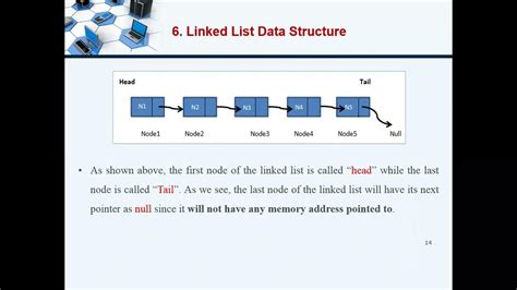 Structured Programming Chapter 6 C Structures And Linked Lists Youtube
