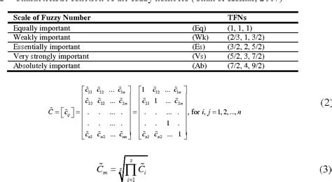 Table 1 From Fuzzy Ahpgoal Programming Approach For A Supplier