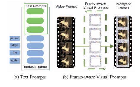 Figure 6 From Text Visual Prompting For Efficient 2d Temporal Video Grounding Semantic Scholar
