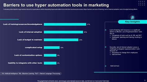 Hyperautomation Tool Powerpoint Ppt Template Bundles Ppt Template
