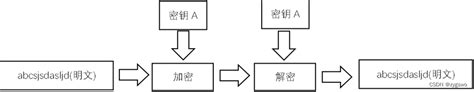 程序猿成长之路之密码学篇 Des介绍s盒 Csdn博客 程序猿成长之路之密码学篇 Des介绍s盒 Csdn博客