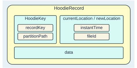 84 posts tagged with blog apache hudi