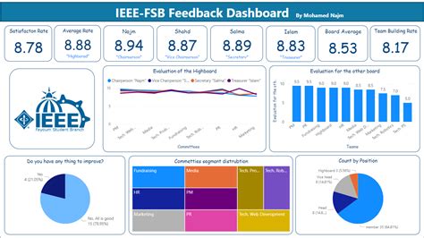 GitHub Mohamwd Najm IEEE FSB Feedback Dashboard IEEE FSB Feedback Dashboard