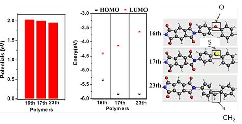 Screening Industrial Polymers For Lithium Ion Batteries Electrode Materials Software For