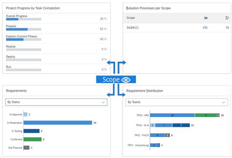 The Magic Square Of Project Management Part 1 Th Sap Community
