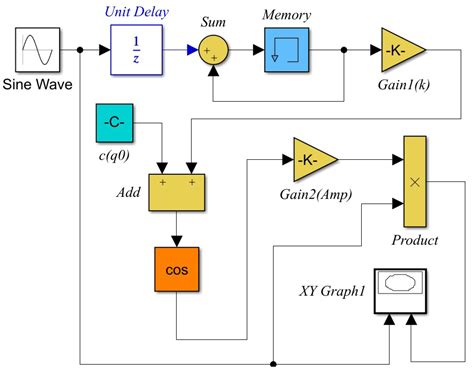Two Modified Chaotic Maps Based On Discrete Memristor Model
