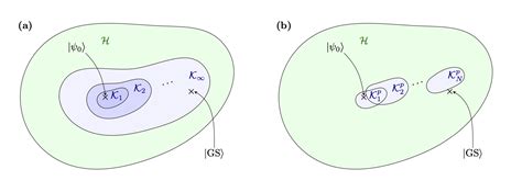 Quantum Algorithms Advance Computation Of Lattice Gauge Theories Study