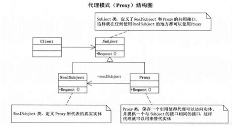 设计模式精讲 Csdn博客