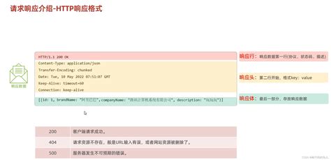 概述以及tomcat概述