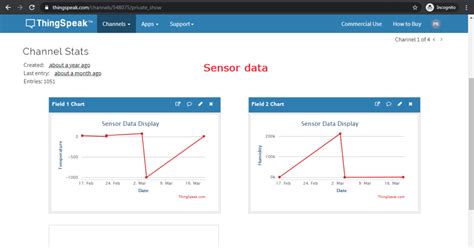 Sending Data To Thingspeak Server Using Esp8266 Myengineeringstuffs