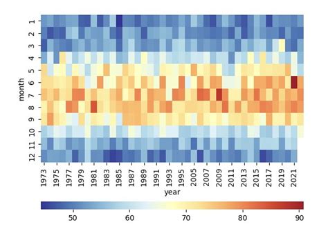 explore your data lake using amazon athena for apache spark aws big