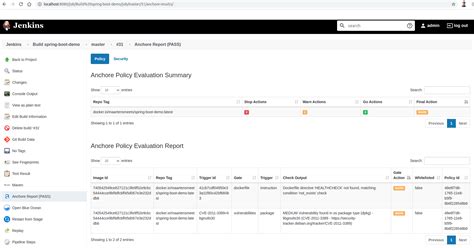 Surprisingly Easy Anchore Engine For Container Vulnerability Scanning In A Jenkins Pipeline
