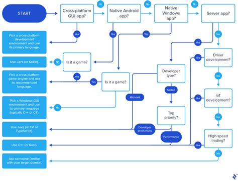 C Vs Java Diving Deep Into Key Differences Toptal
