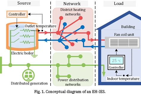 figure 1 from quantized event driven simulation for integrated energy systems with hybrid