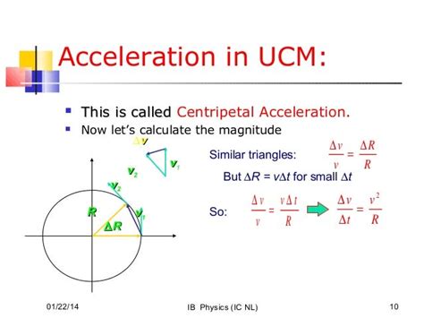Ucm And Gravitation By Nabih