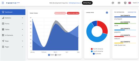 强烈推荐 25个 史上最全的前端开源中后台管理系统合集 知乎