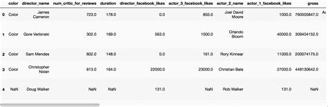 第02章 Dataframe基本操作 2 对列名进行排序 《pandas Cookbook 带注释源码》 书栈网 · Bookstack