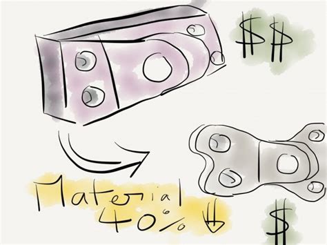 How To Reduce CAD Design Cost Using Simulation FEA For All