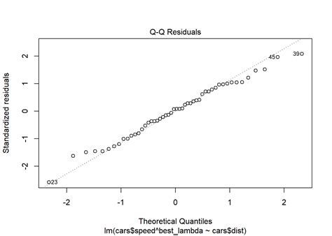 Chapter 12 Variable Transformation A Guide On Data Analysis