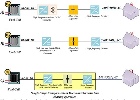 Figure 1 From Single Stage Transformerless Microinverter With Time