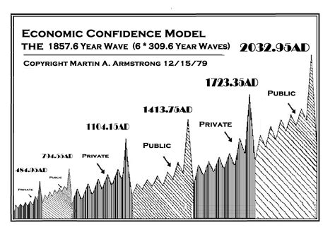 War And Migration Disease Always Howestreet