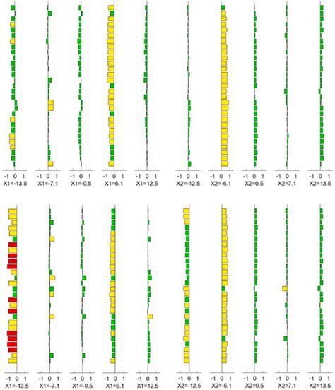 Vendor Calibration Upper Stack A And Lower Stack B Average