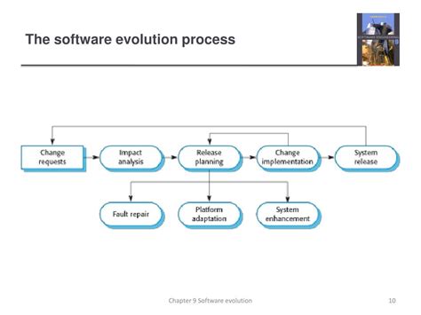 Ppt Software Evolution Powerpoint Presentation Free Download Id